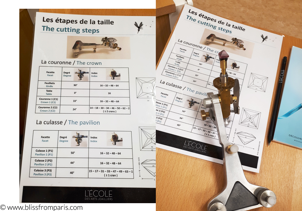 L’art lapidaire – Bliss From Paris